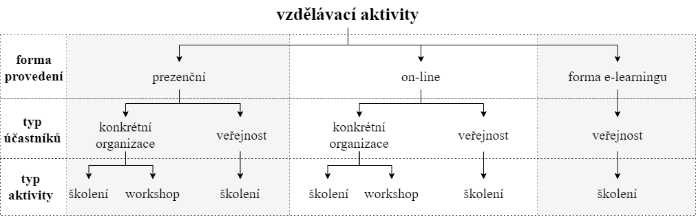 Vzdělávání v oblasti otevřených dat - Otevřená data